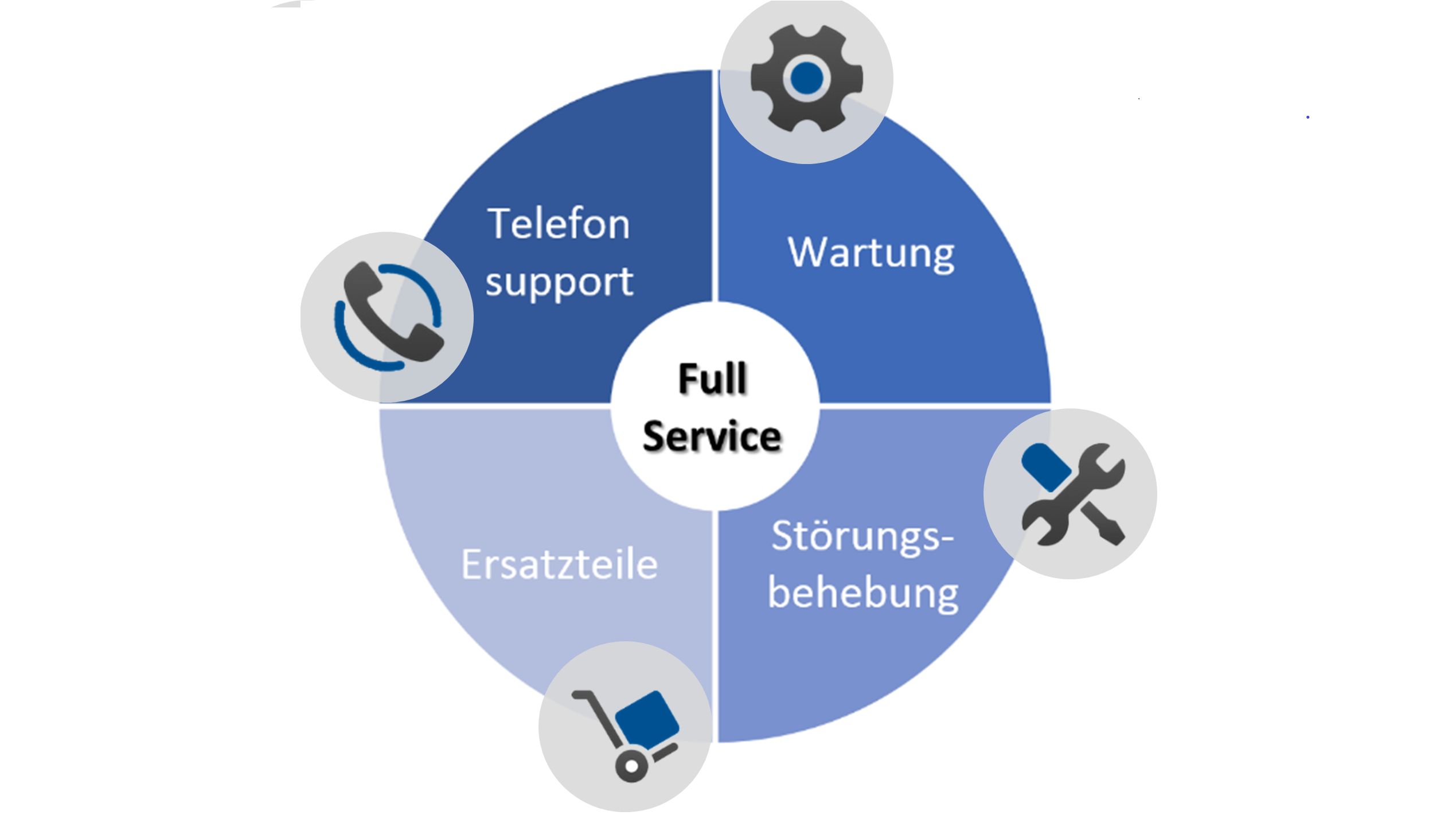 Spezialanlagen für Food, Pharma und mehr